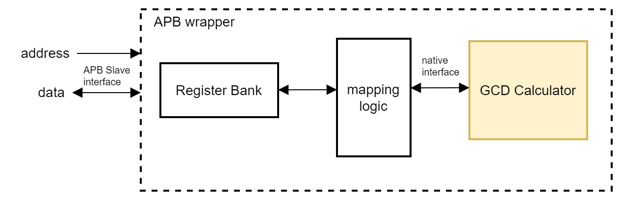 Designing Memory-mapped Peripheral IPs in RTL – Chipmunk Logic