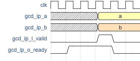 Designing Memory-mapped Peripheral IPs in RTL – Chipmunk Logic