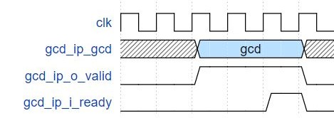 Designing Memory-mapped Peripheral IPs in RTL – Chipmunk Logic