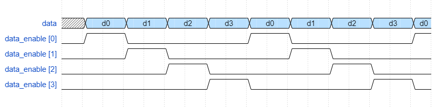 Designing An Spi Based Programmable Seven Segment Decoder In Rtl Chipmunk Logic