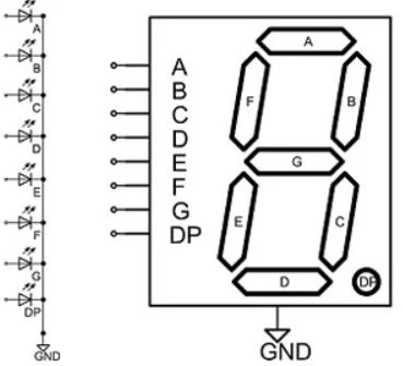 Designing an SPI based Programmable Seven Segment Decoder in RTL ...