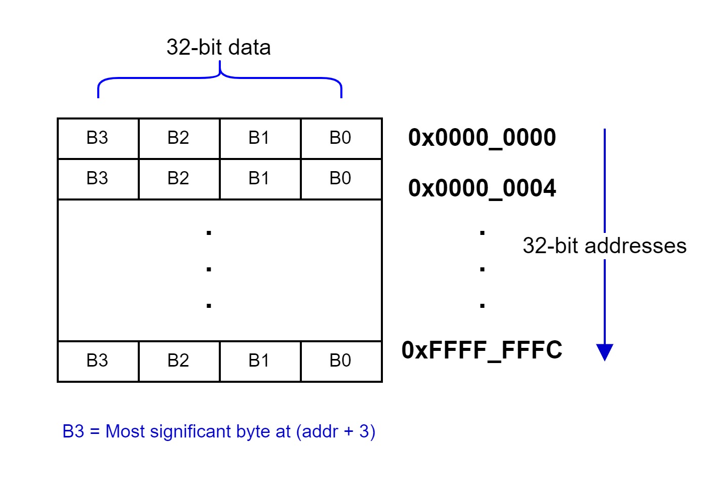 Designing RISC-V CPU from scratch – Part 2: Specifications & Architecture – Chipmunk Logic