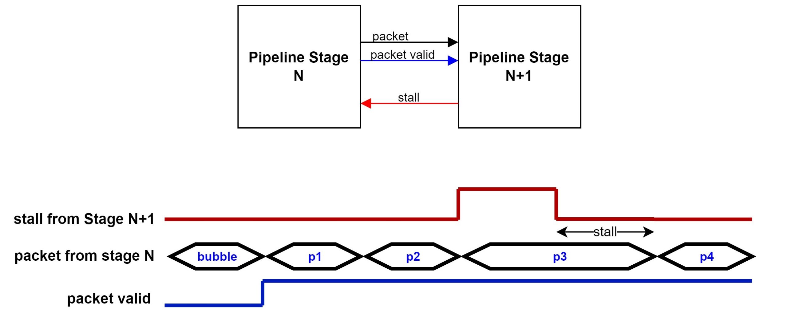 Designing Risc V Cpu From Scratch Part 2 Specifications And Architecture Chipmunk Logic